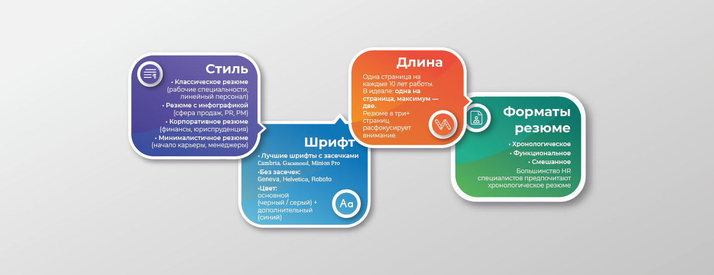 Структура резюме. Выбор шрифта, длины и дизайна - CV2You блог