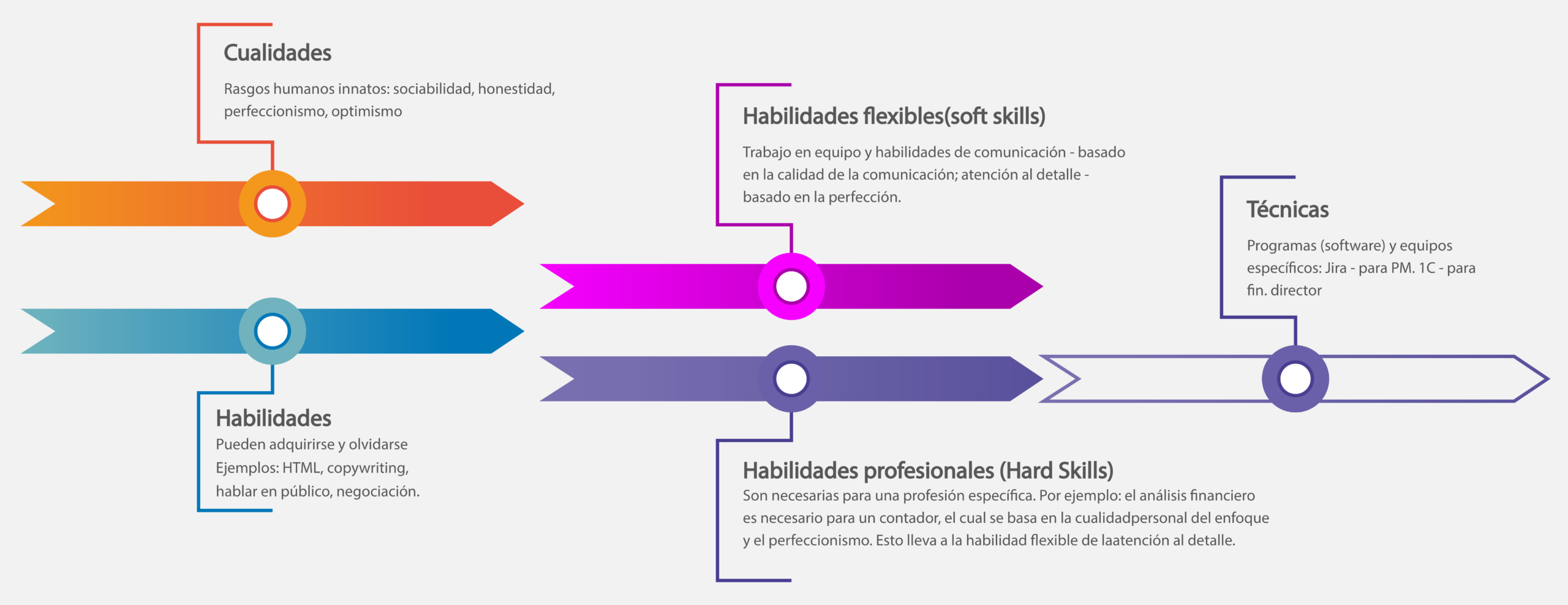 Cómo Redactar un Currículum. La Guía más Completa - CV2You Blog