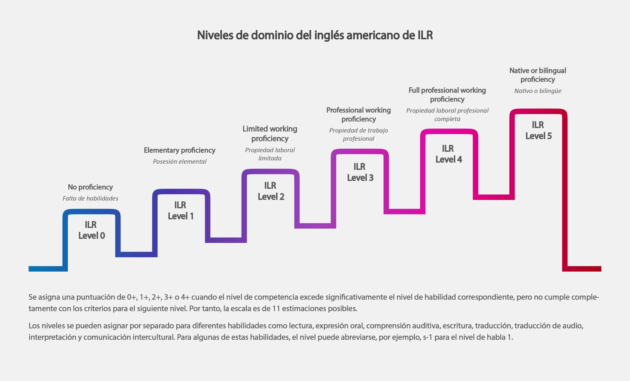 Cómo Redactar un Currículum. La Guía más Completa - CV2You Blog